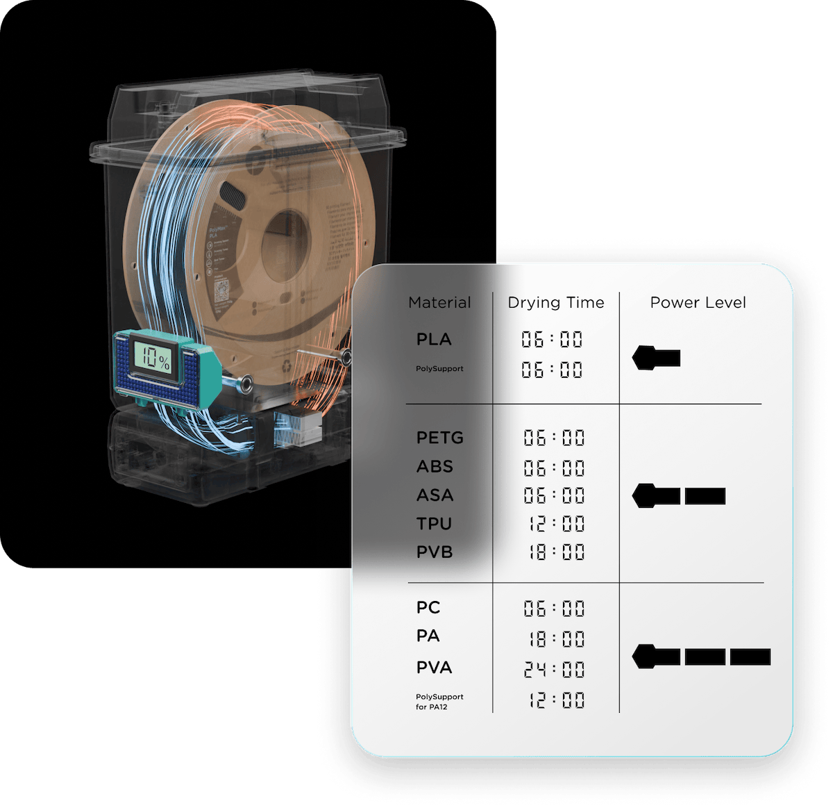 Introducing PolyDryer™ - Polymaker
