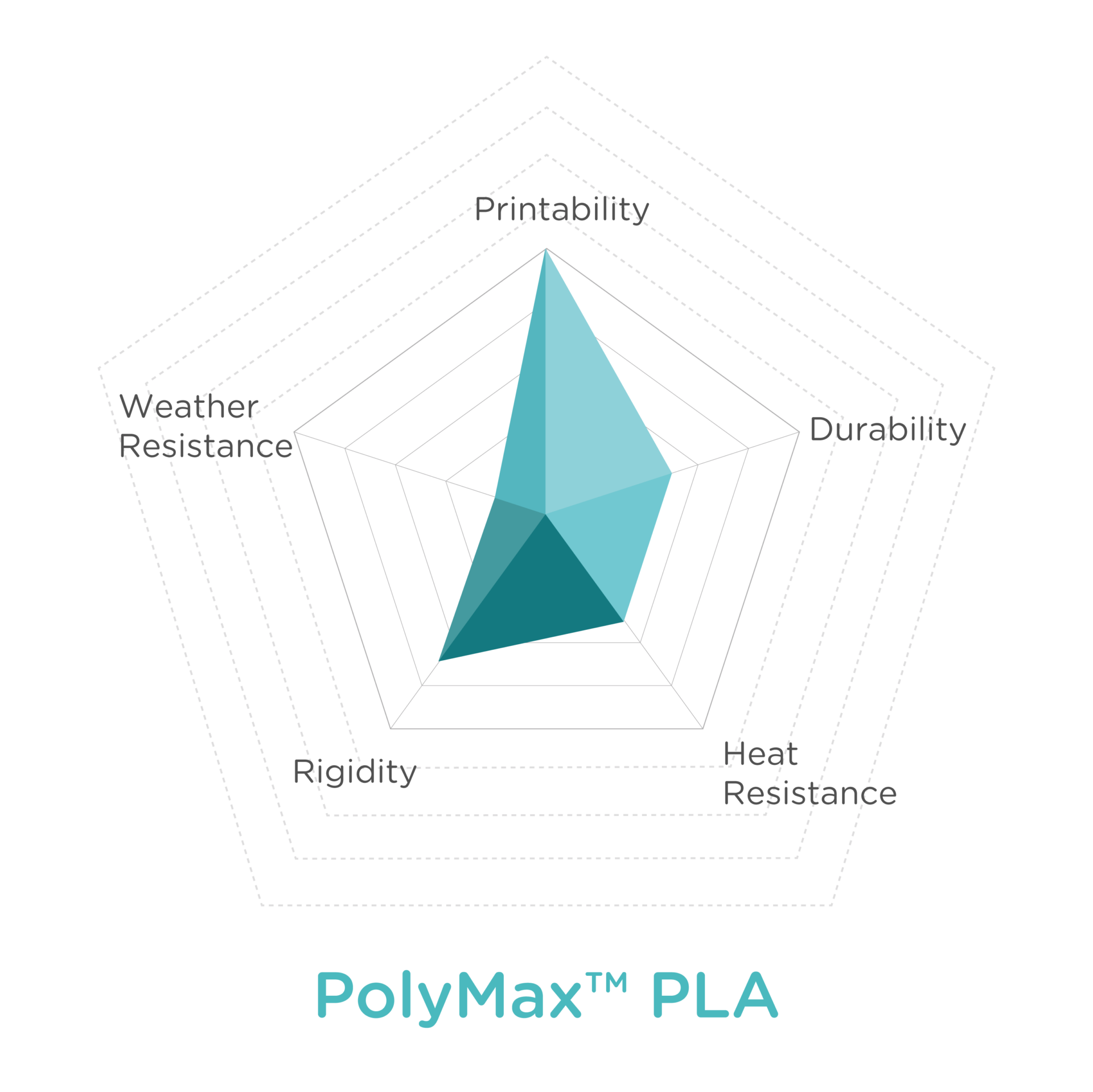 PolyMax™ PLA - Polymaker
