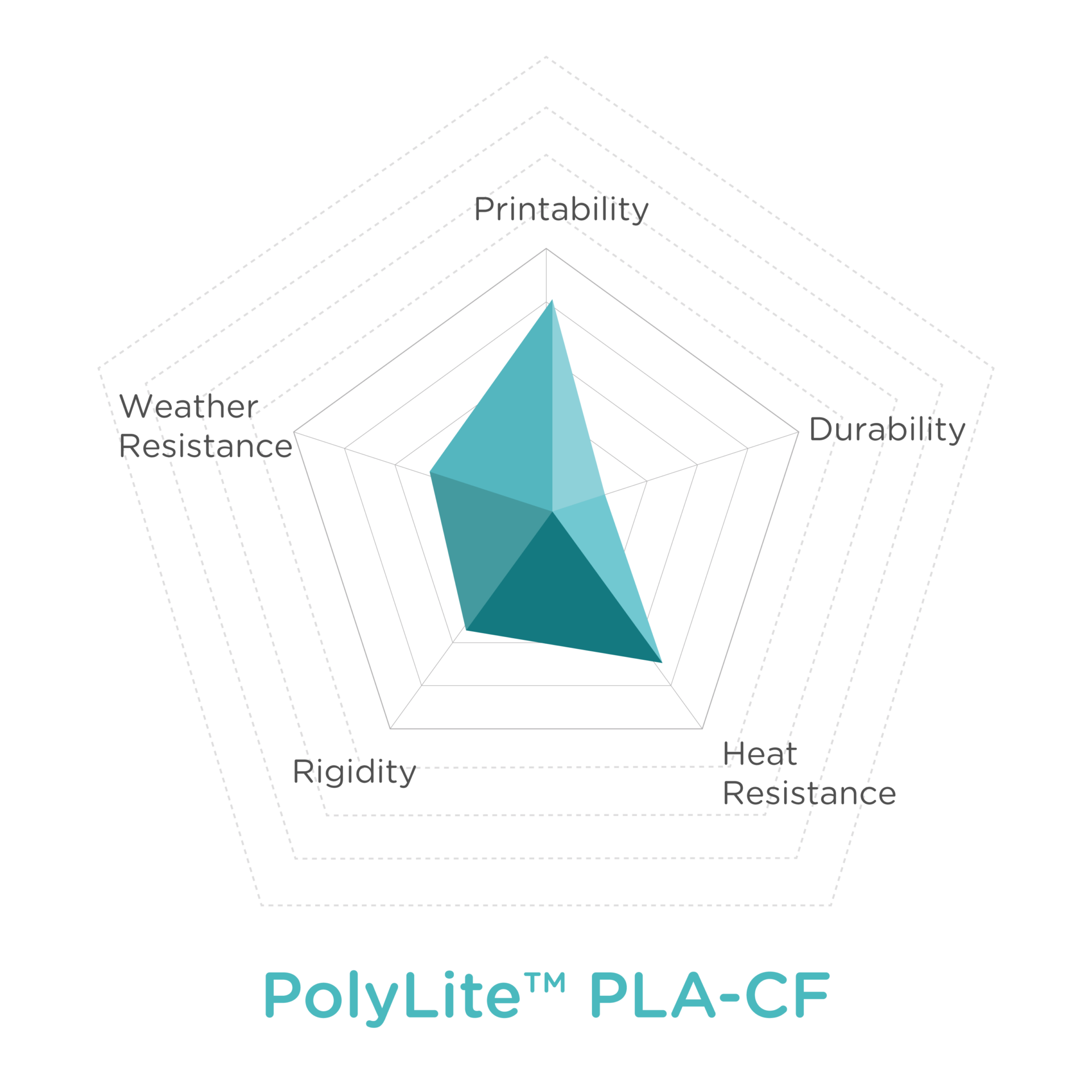 PolyLite™ PLA-CF - Polymaker