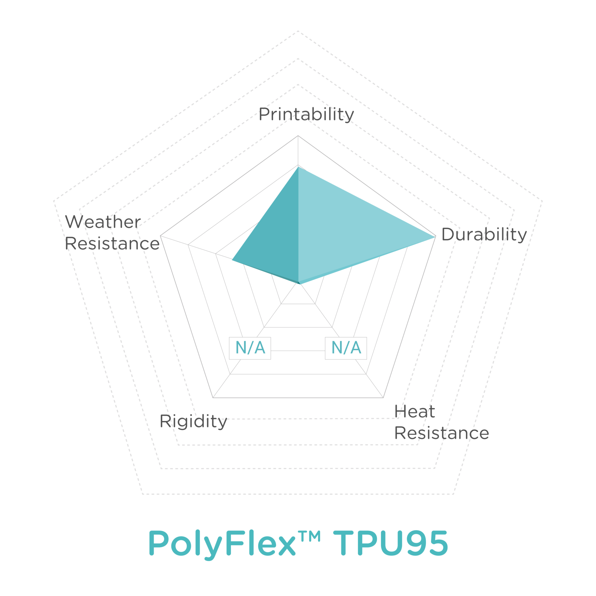 PolySmooth™ - Polymaker