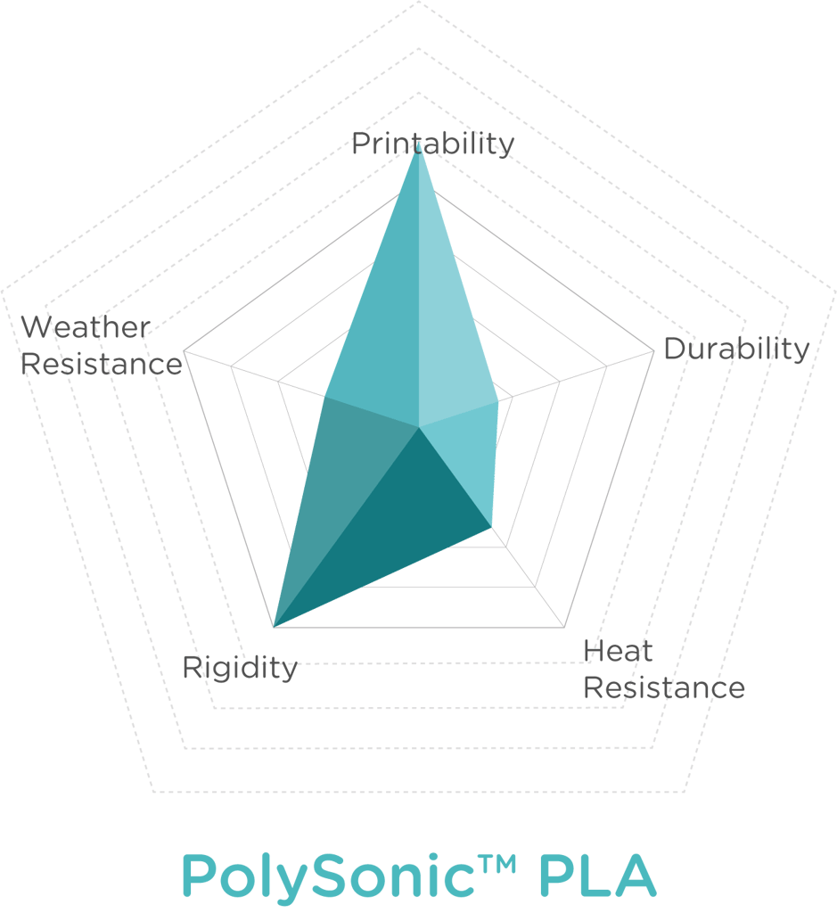 Polymaker Launches New High-Speed 3D Printing Filament - PolySonic™ PLA ...