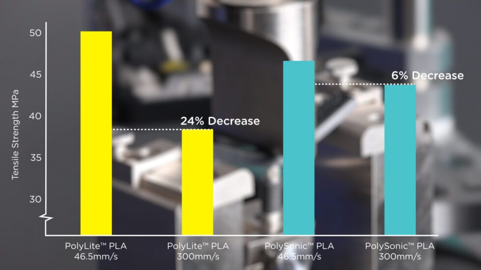 Polymaker Launches New High-Speed 3D Printing Filament - PolySonic™ PLA ...