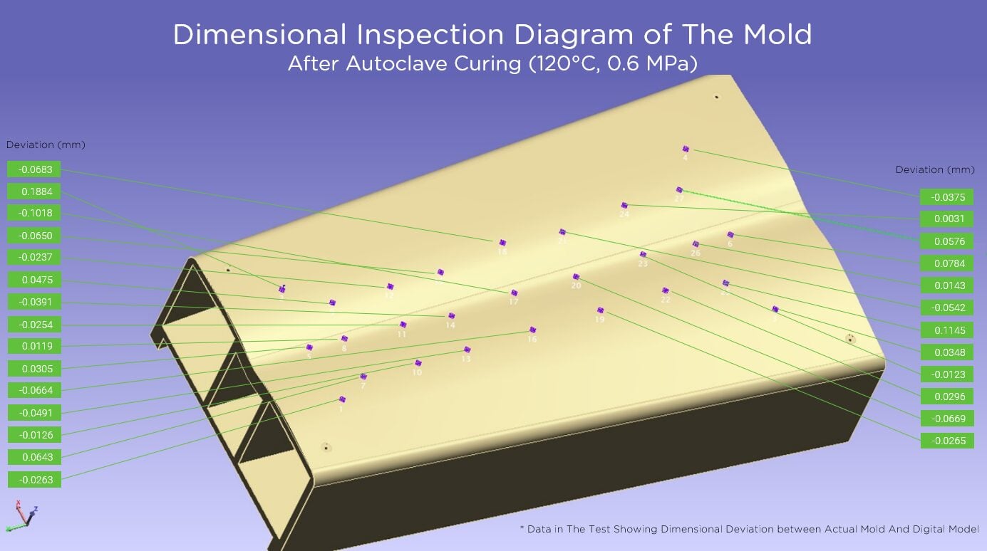 Polymaker Launches PolyCore™ PC-7413 for Medium-Temperature Composite ...