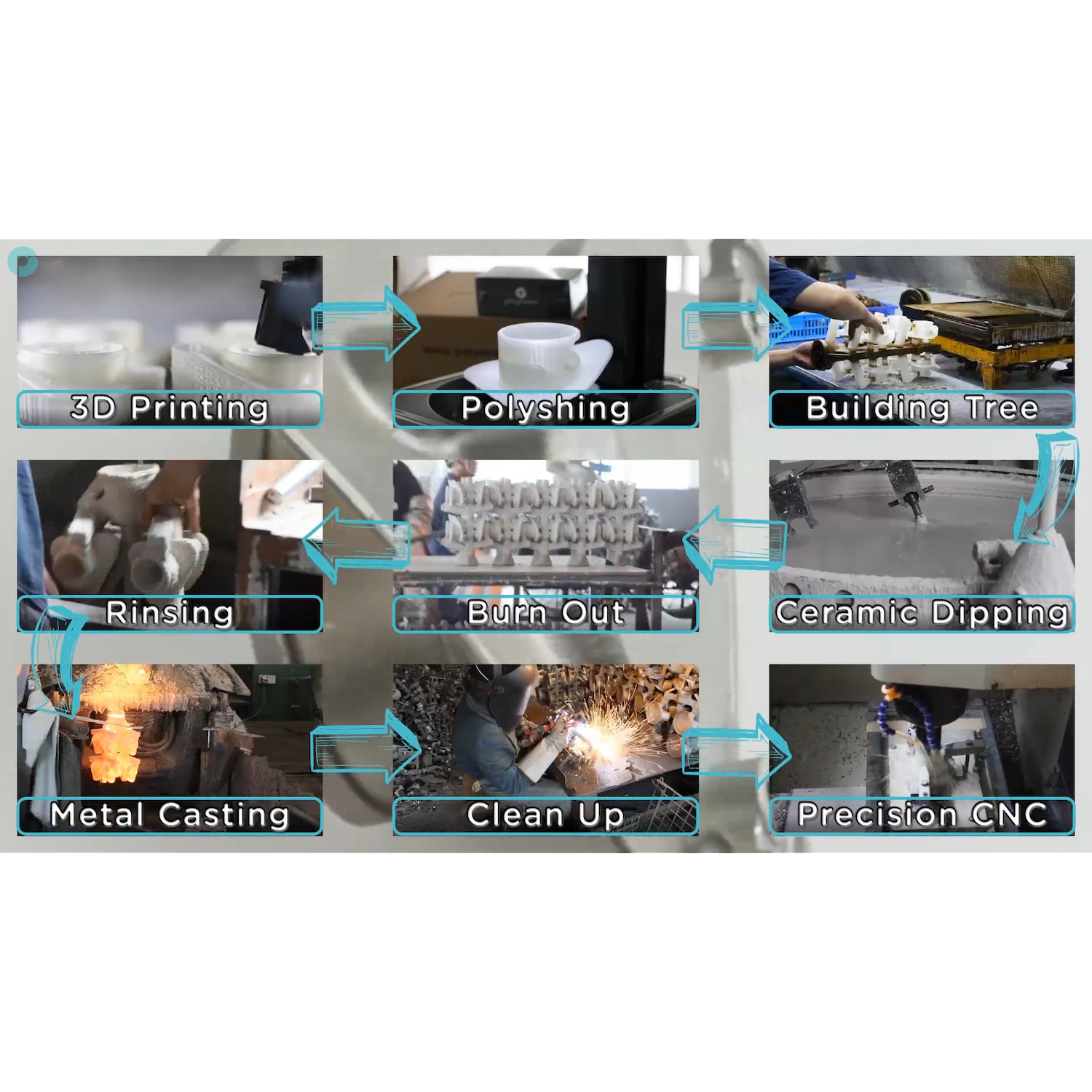 PolyCast™ - Polymaker