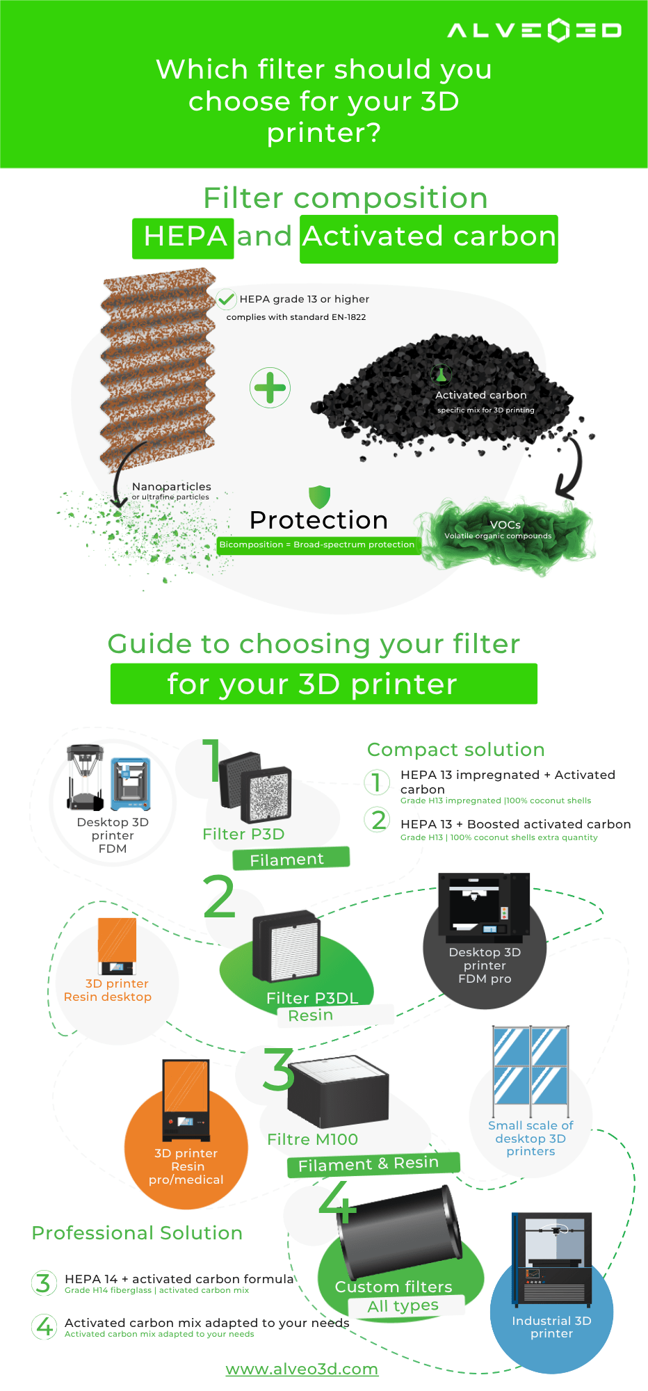 A quick guide of 3D filter solutions with Alveo3D - Polymaker