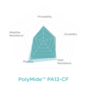 Fiberon™ PA12-CF10 - Polymaker