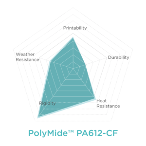 Fiberon™ PA612-CF15 - Polymaker