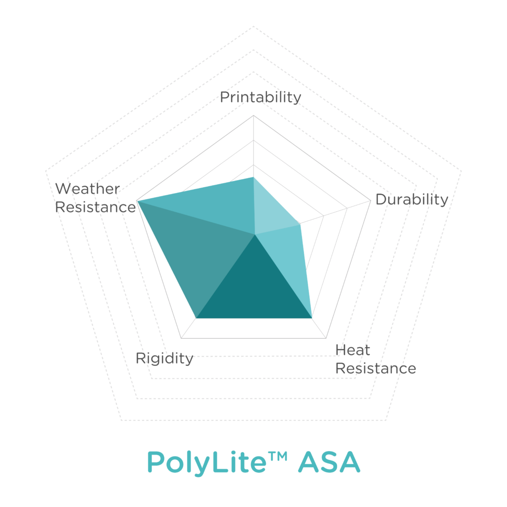 PolyLite™ ASA - Polymaker