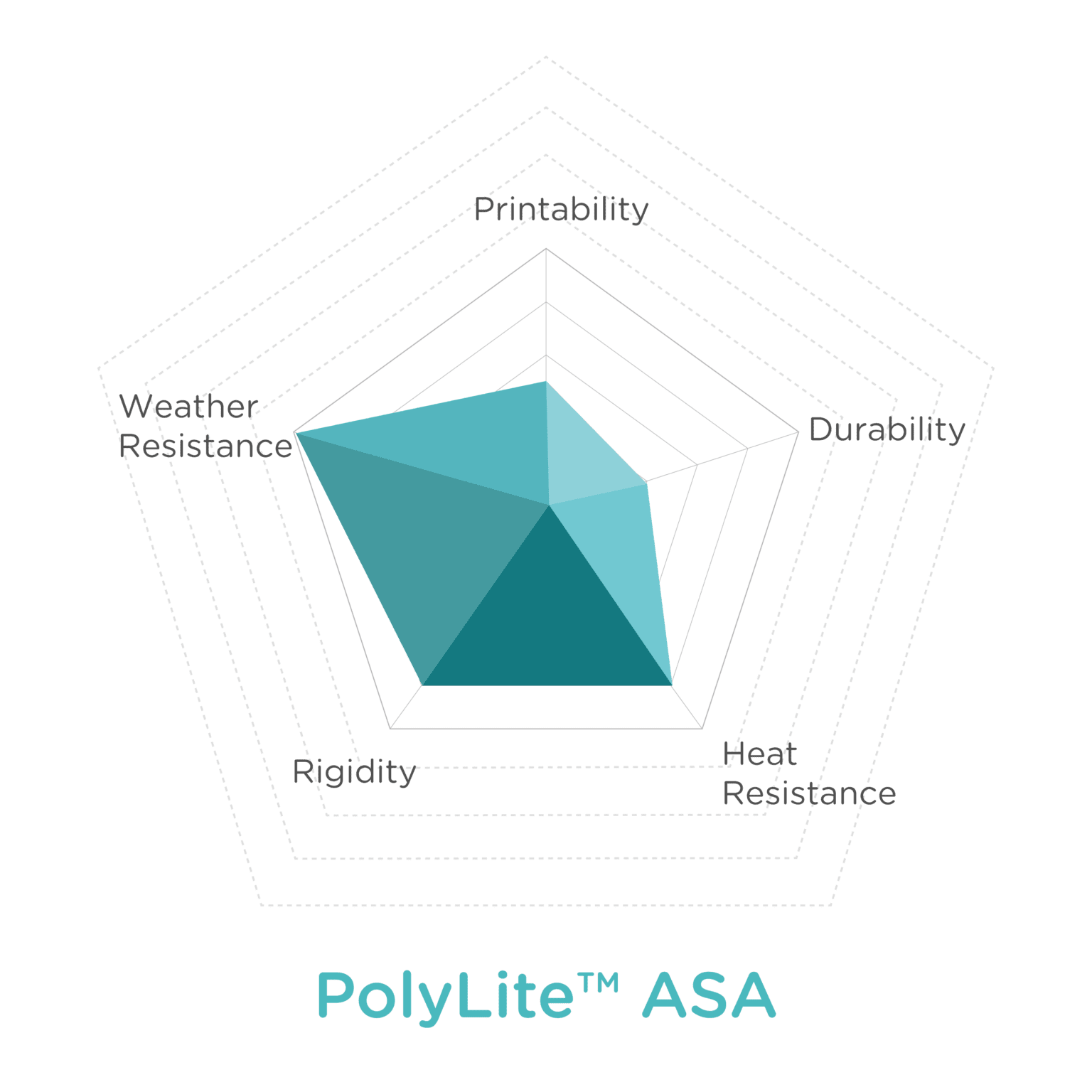 PolyLite™ ASA - Polymaker