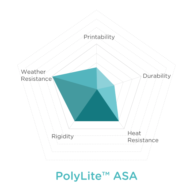 PolyLite™ ASA - Polymaker