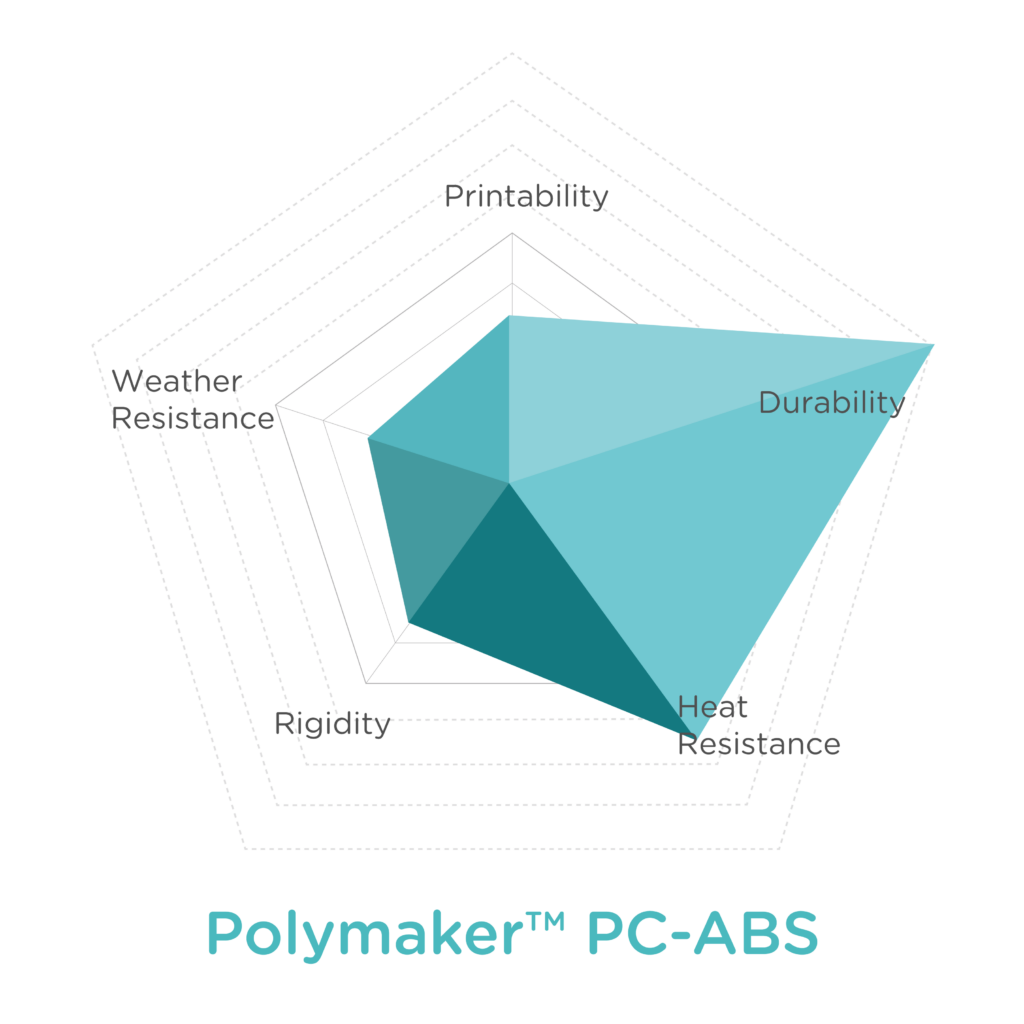 Polymaker PC-ABS - Polymaker