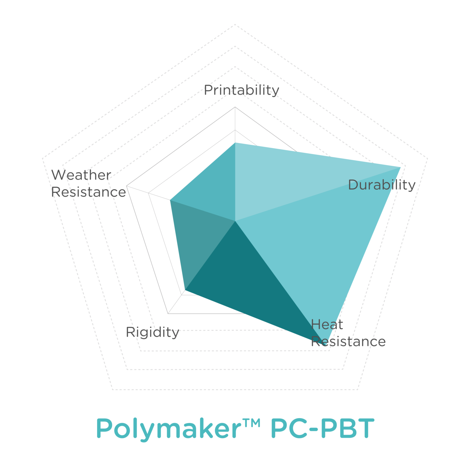 Polymaker PC-PBT - Polymaker