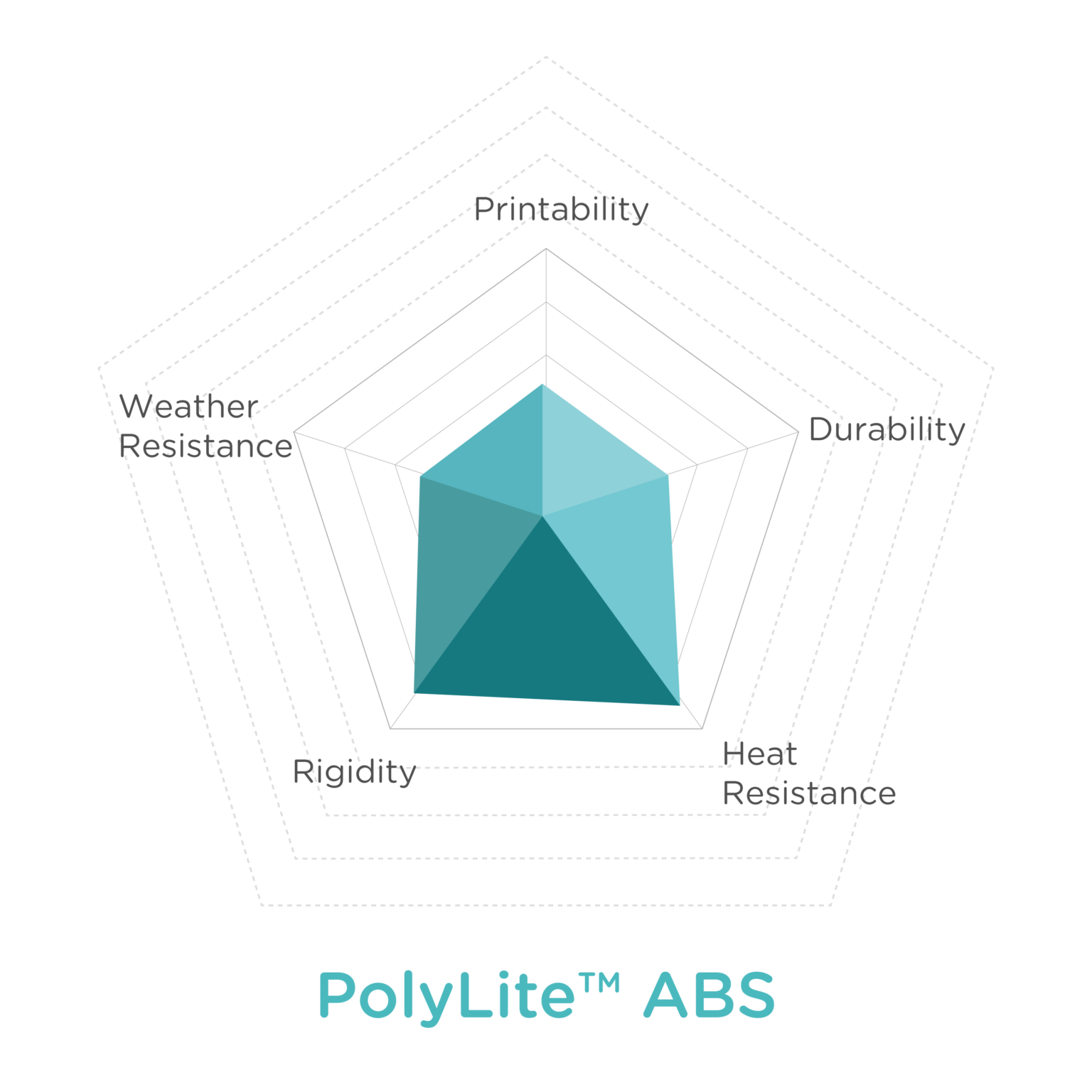 PolyLite™ ABS - Polymaker