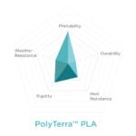 Polymaker - Simplify Creation - Simplify Creation