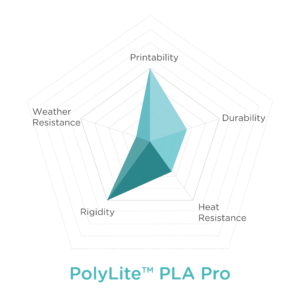 PolyLite™ PLA Pro - Polymaker
